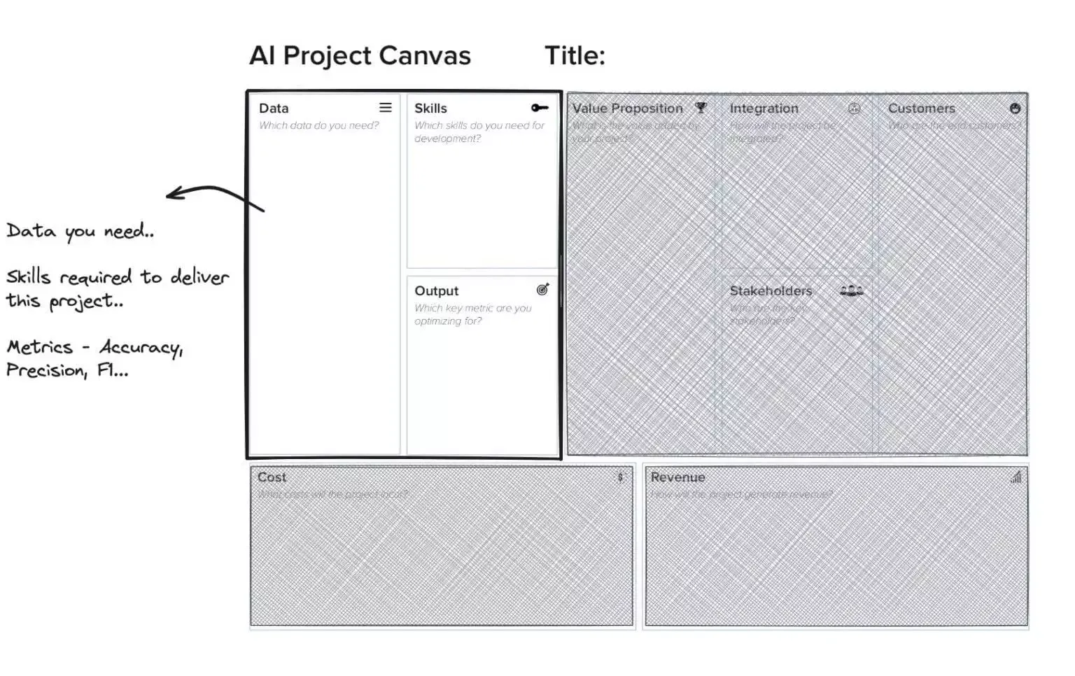 Developing An AI Project Plan. – Product Minds AI